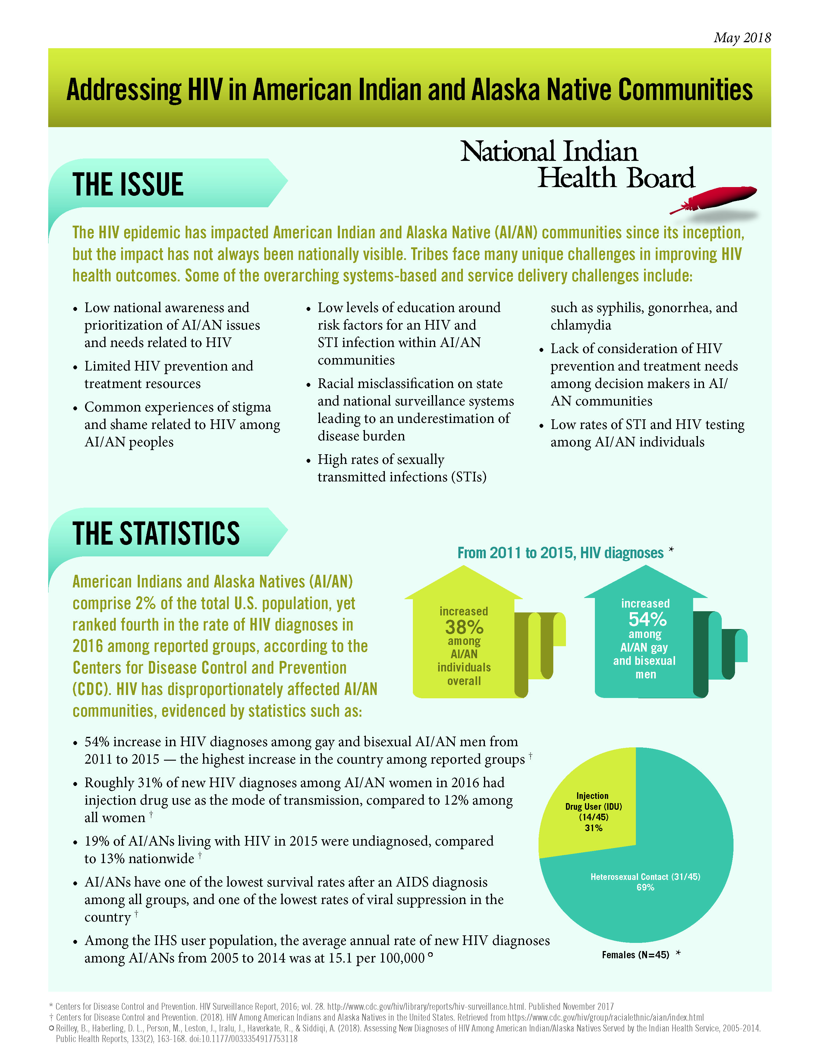 Addressing HIV in American Indian and Alaska Native Communities – Urban ...