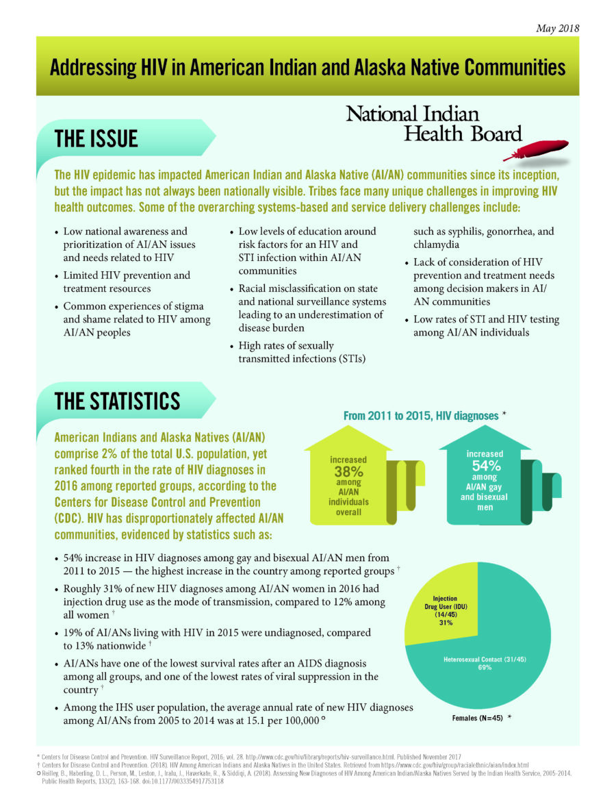 Addressing HIV in American Indian and Alaska Native Communities – Urban ...